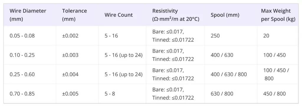 Parallel Wire | Advanced for Industry Needs - JingDa